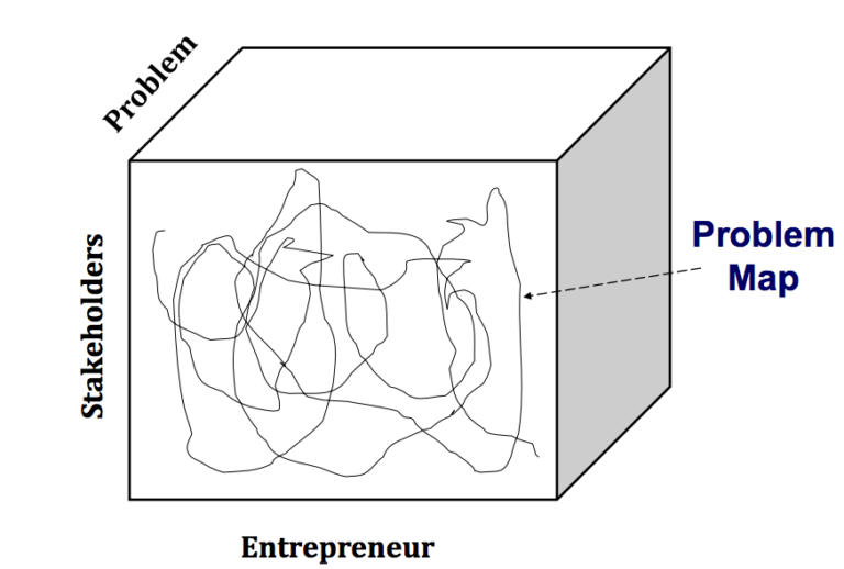 Problem Mapping – An Approach to Social Startups – Sanitation and Waste ...